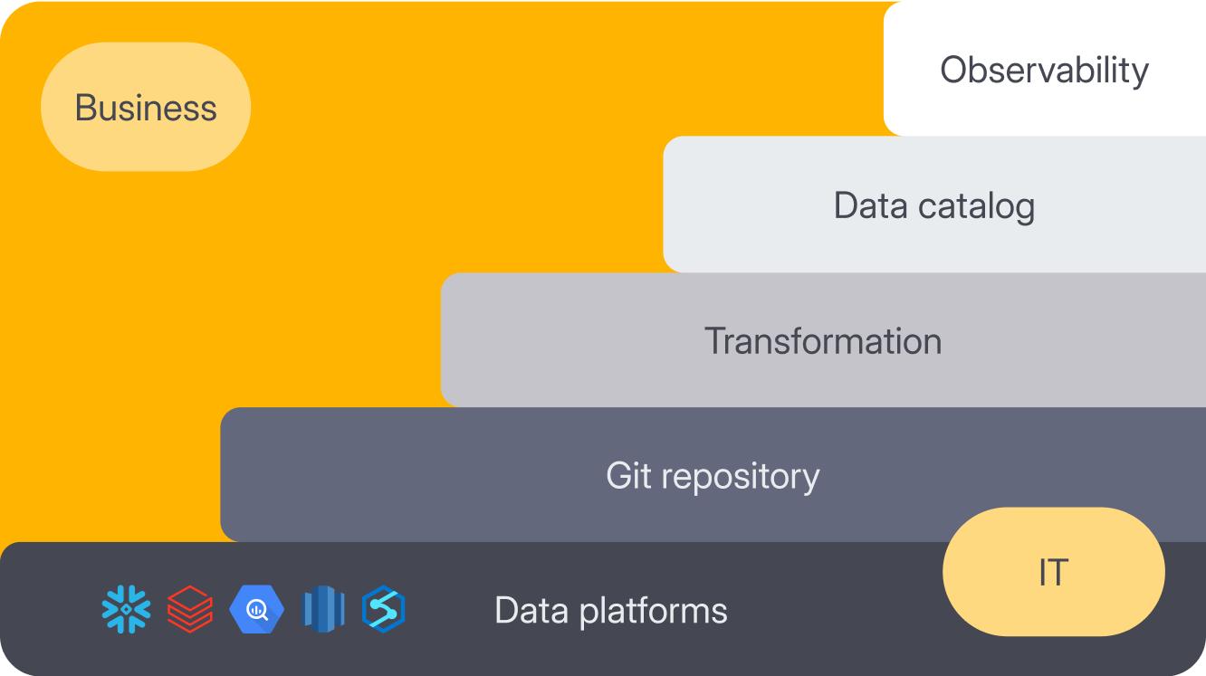 Ekai - Building semantic models with enterprise context for the business